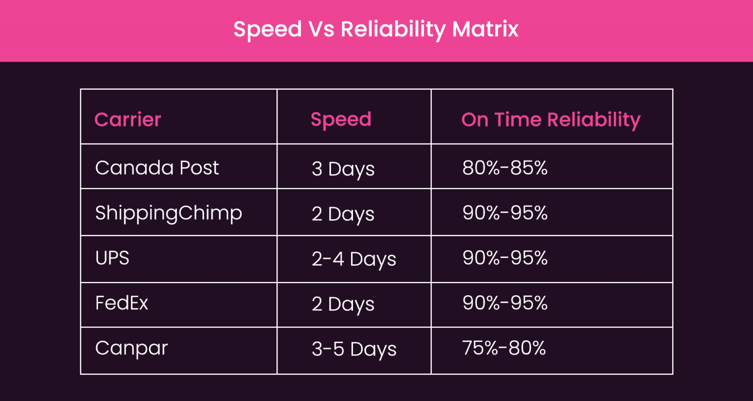 5 Cheapest Small Business Shipping Options in Canada: 2025 Guide + Real ...