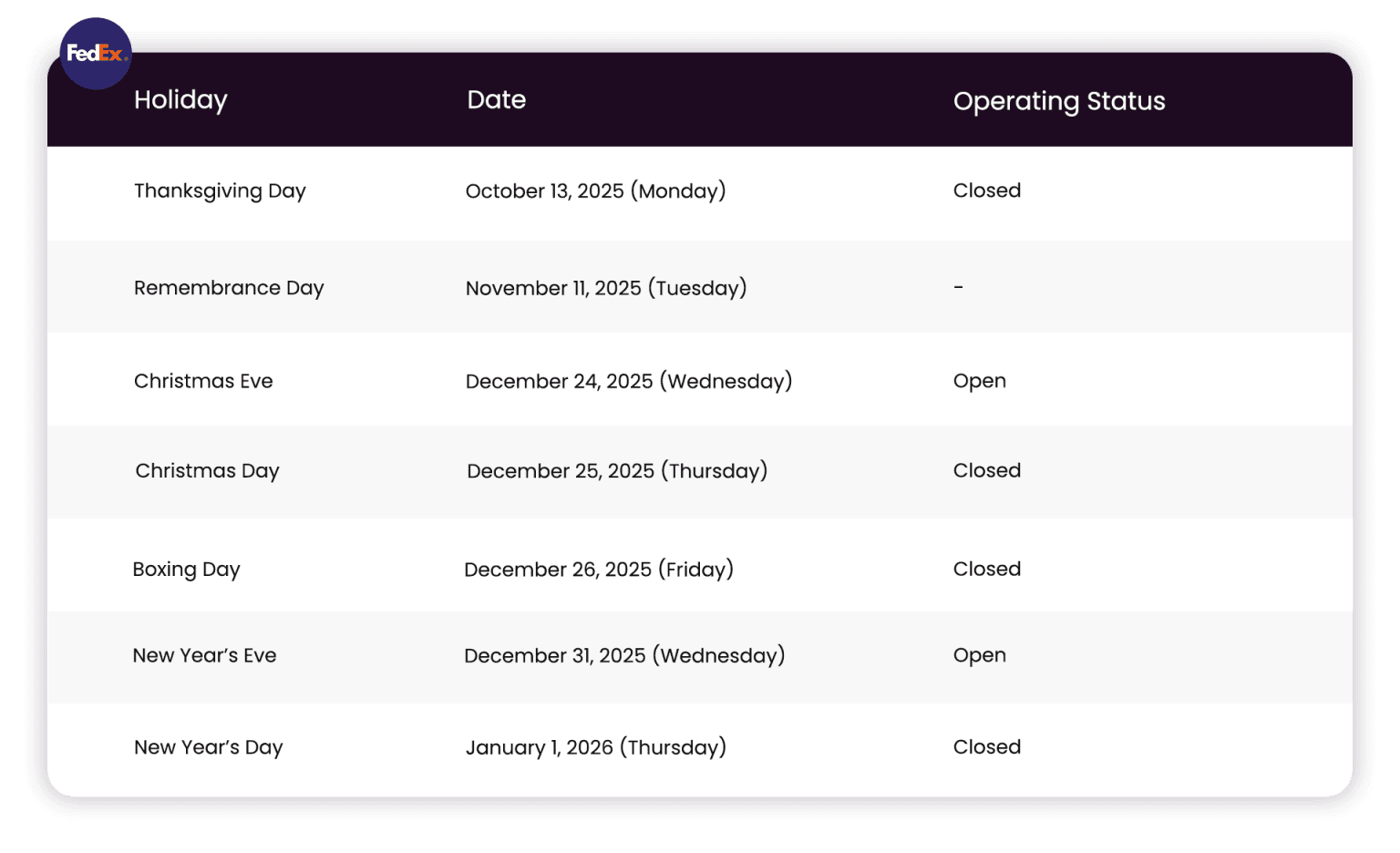 Holiday Shipping Deadlines 2025 – Canada Post, FedEx, UPS ...